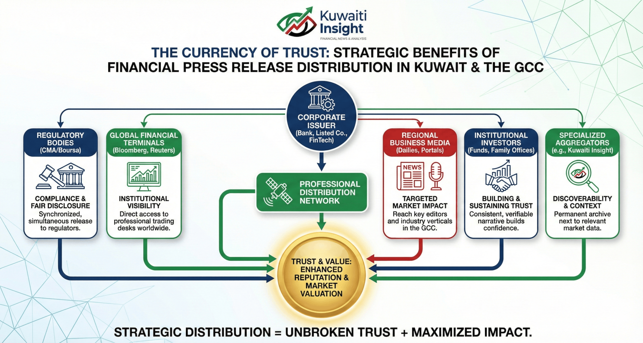 The Currency of Trust: Strategic Benefits of Financial Press Release ...